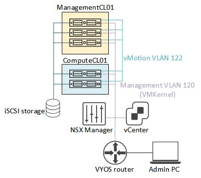 Getting started with NSX-T part 1 – Significant Bit
